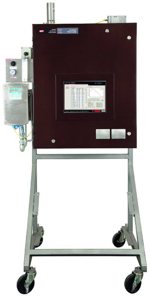 Process Analyser - Macher Distribution